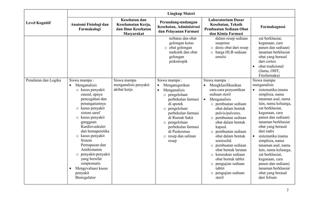 3103 kst-farmasi-k13 | PPT