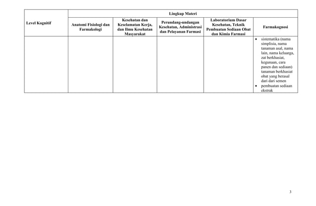 3103 kst-farmasi-k13 | PPT