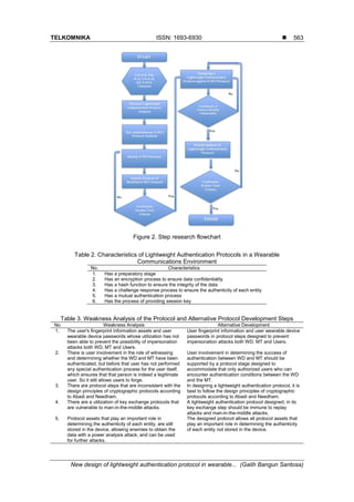 New design of lightweight authentication protocol in wearable technology | PDF
