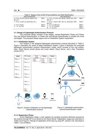 New design of lightweight authentication protocol in wearable ...