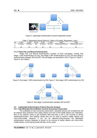 New design of lightweight authentication protocol in wearable technology | PDF