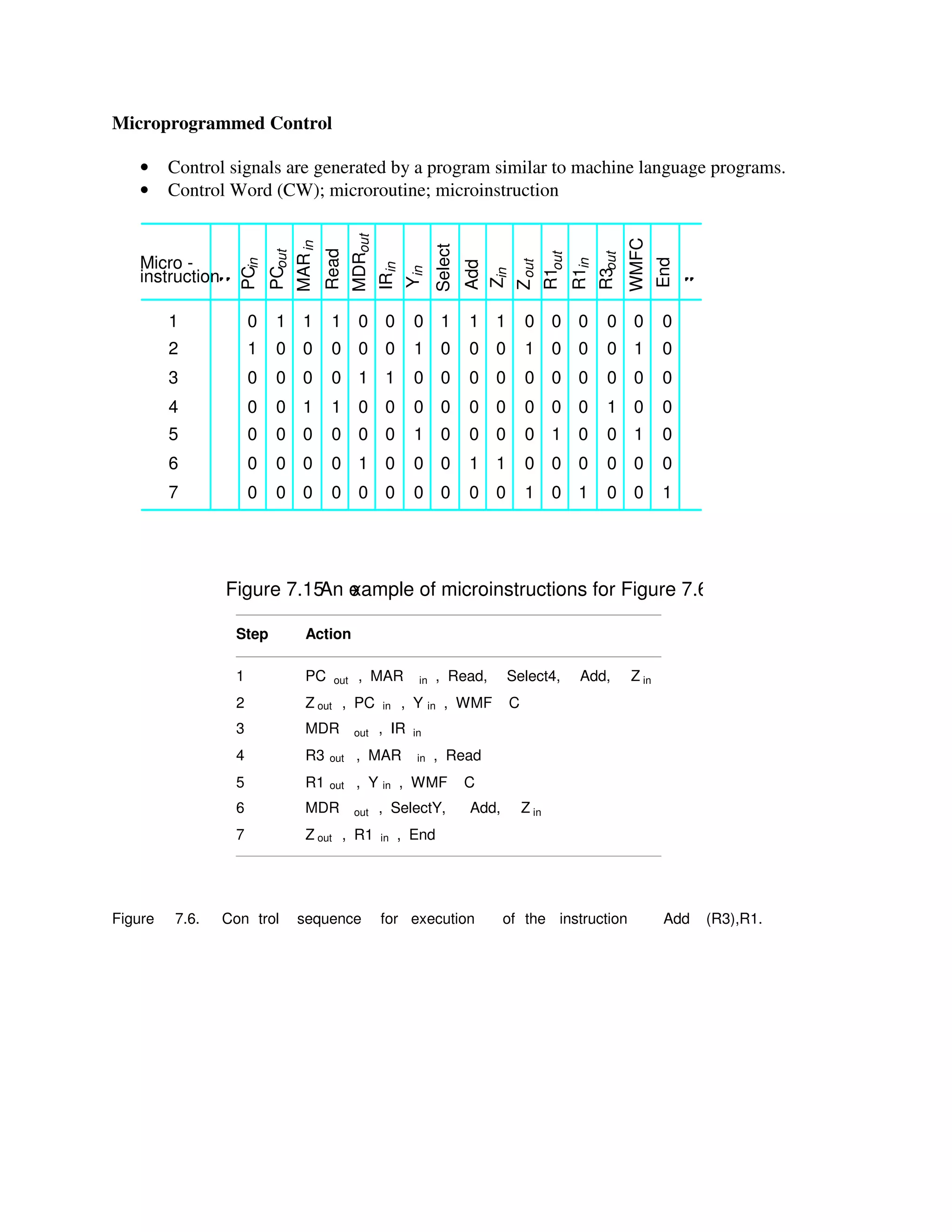 310471266 chapter-7-notes-computer-organization | PDF