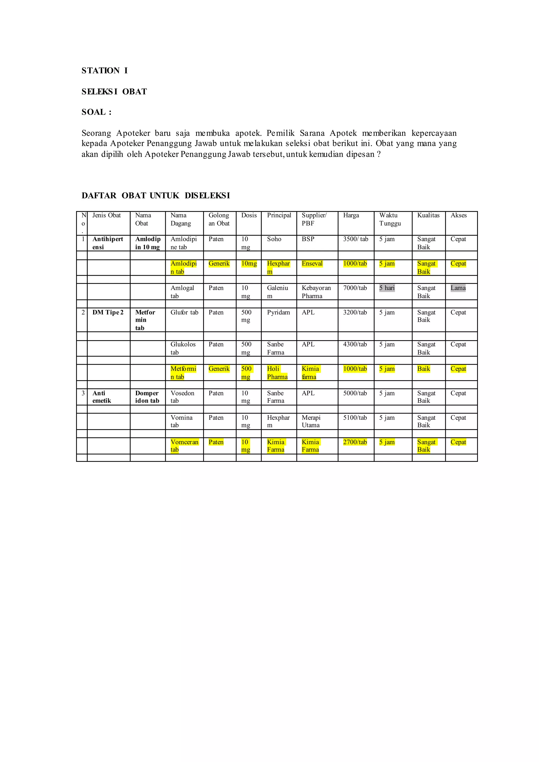 SIMULASI APOTEK | DOC