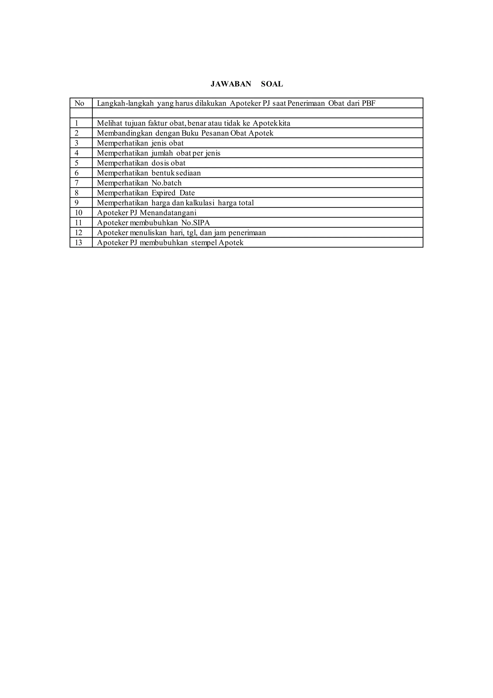Simulasi Apotek Doc
