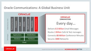 SIP TRUNKING EVENT - ORACLE PRESENTATION - 31/05/2018 | PDF