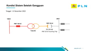31052023 Tugas Kelompok 2 Mesin Listrik[2].pptx