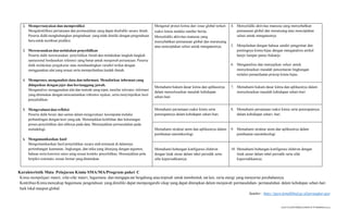 Atp kimia kelas x pada fase f kurikulum merdeka.pdf