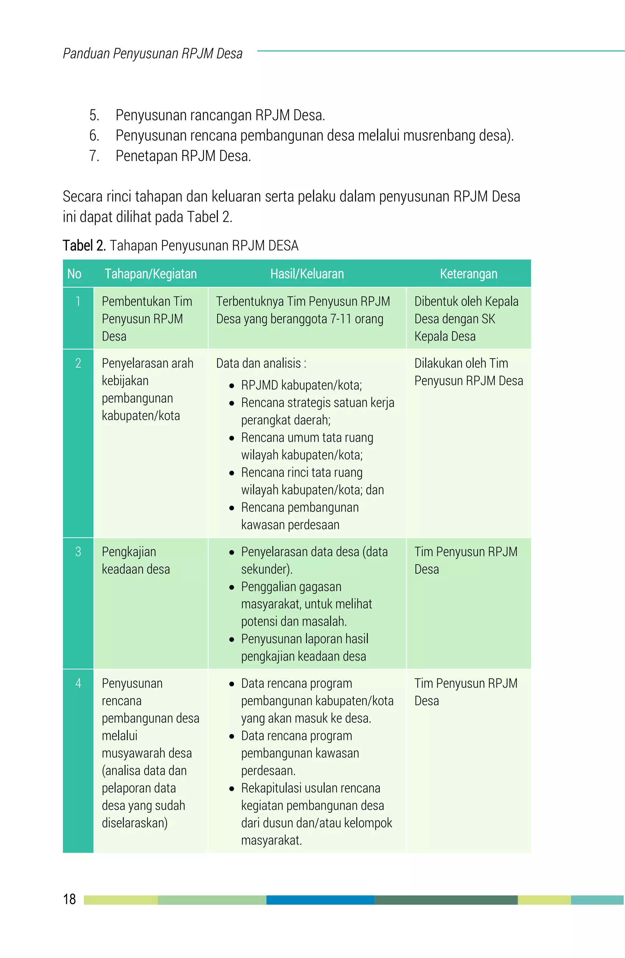 31072015 penyusunan-rpjmd-desa final | PDF