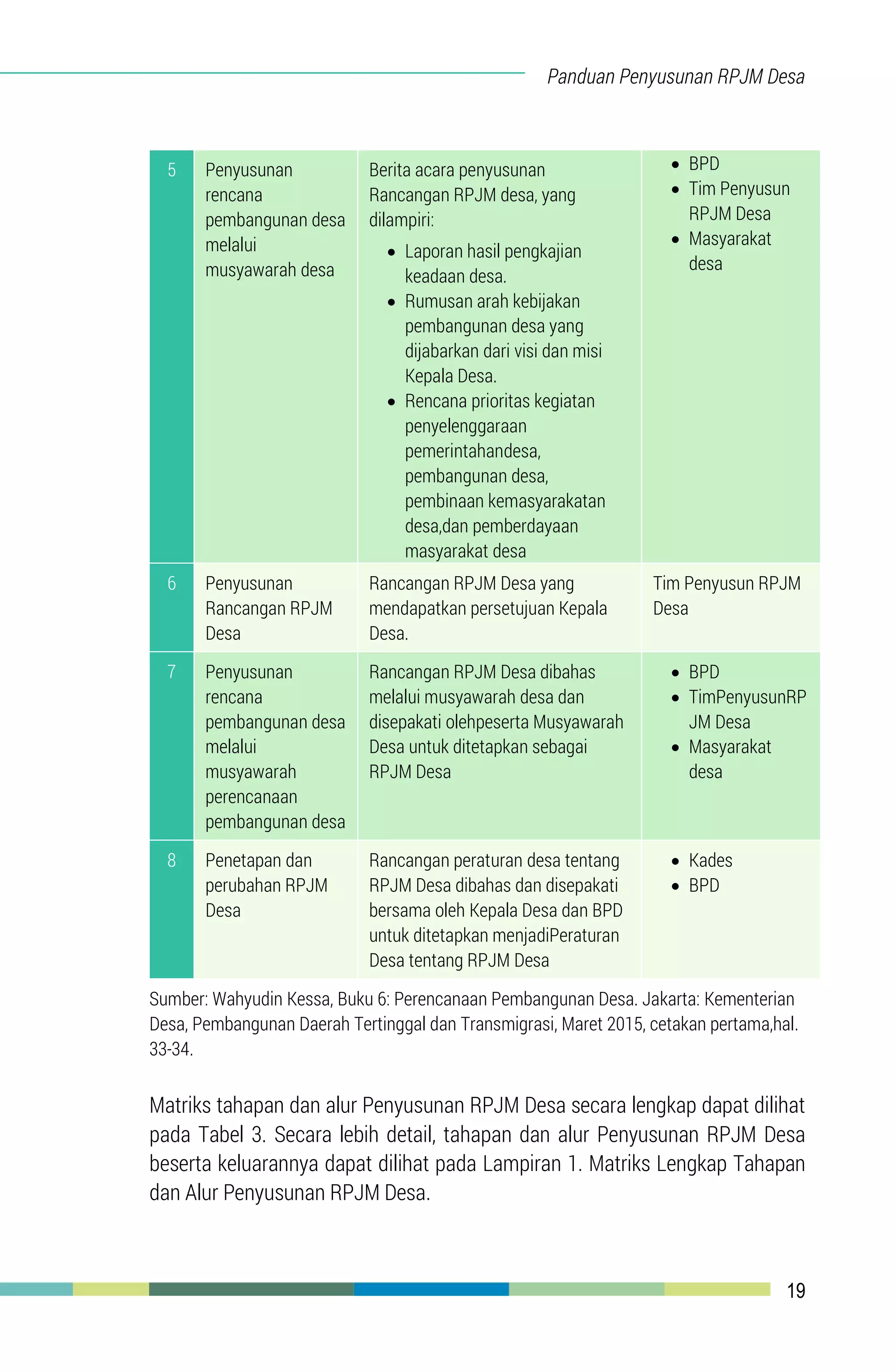 31072015 penyusunan-rpjmd-desa final | PDF