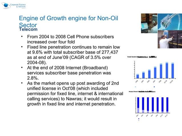 Oman -Economy 1 | PPT