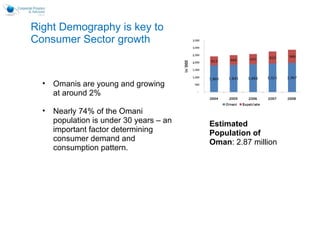 Oman -Economy 1 | PPT