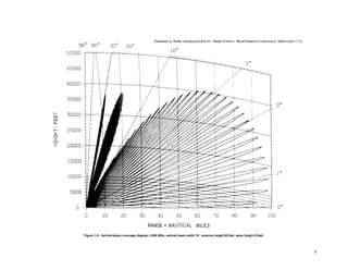 Radar Principle | PDF