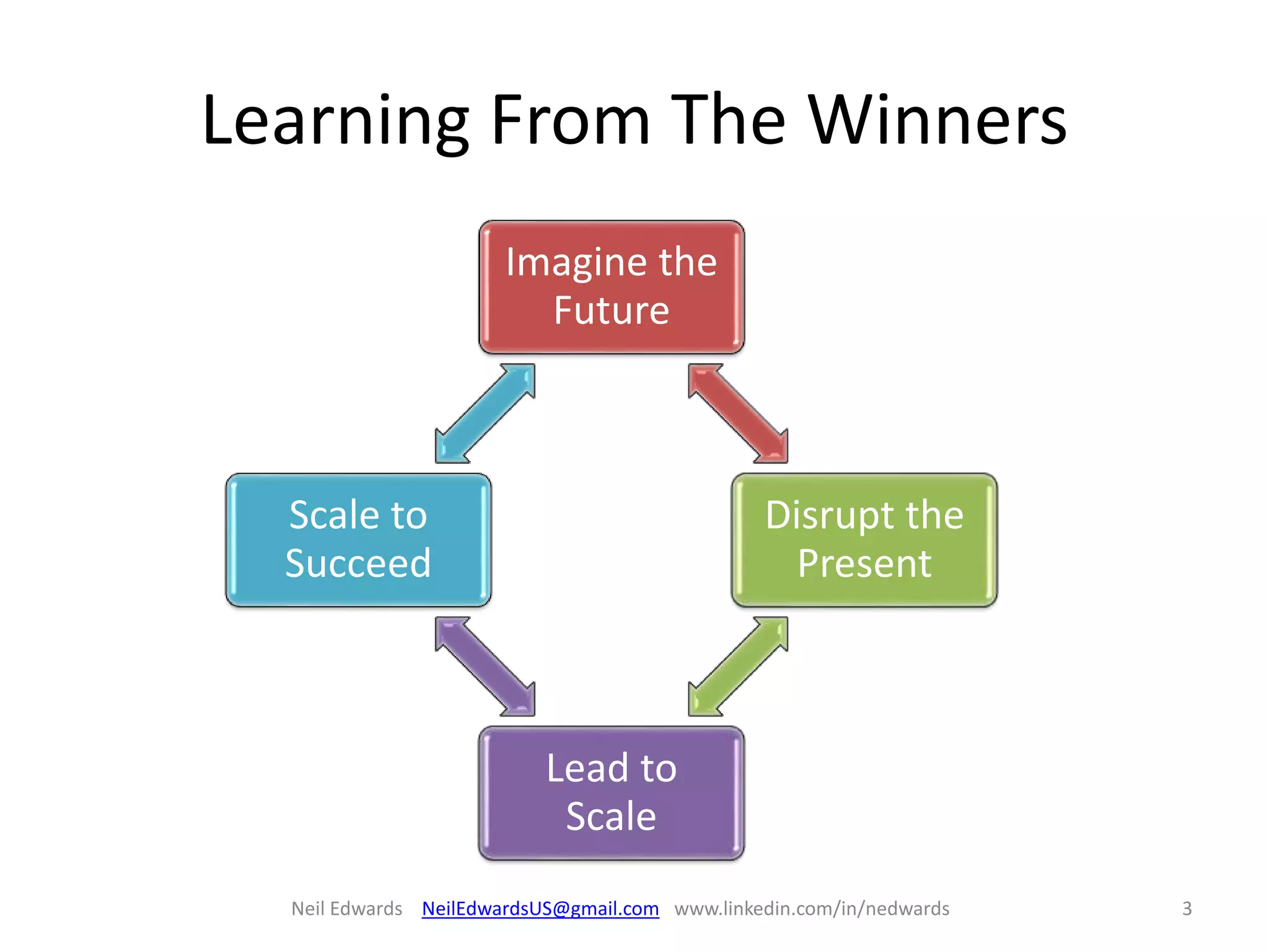leadership | PPT