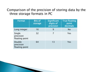 Spatial Data Model 2 | PPT