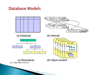 Spatial Data Model 2 | PPT