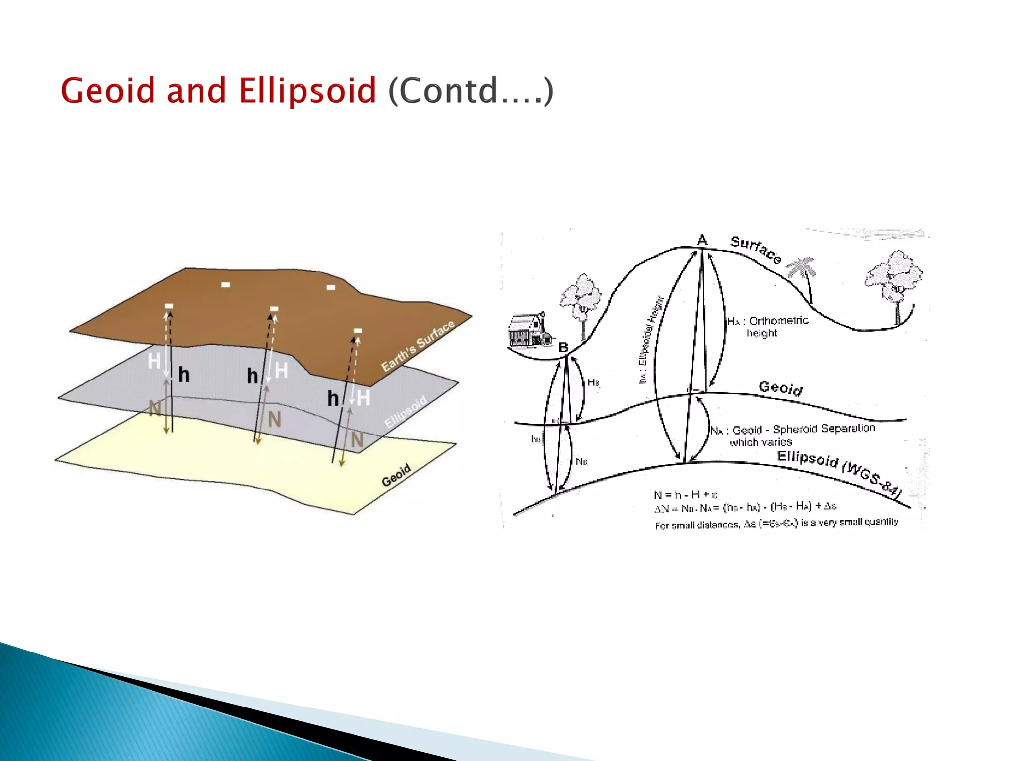 Components of Spatial Data Quality in GIS | PDF