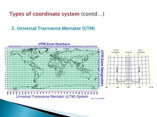 Components of Spatial Data Quality in GIS | PDF