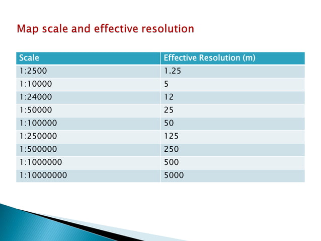 Components of Spatial Data Quality in GIS | PDF