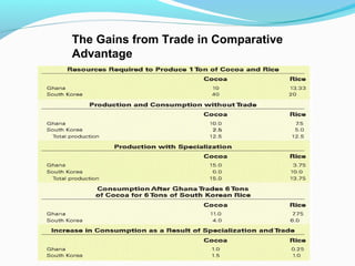 International Trade Theory | PPT