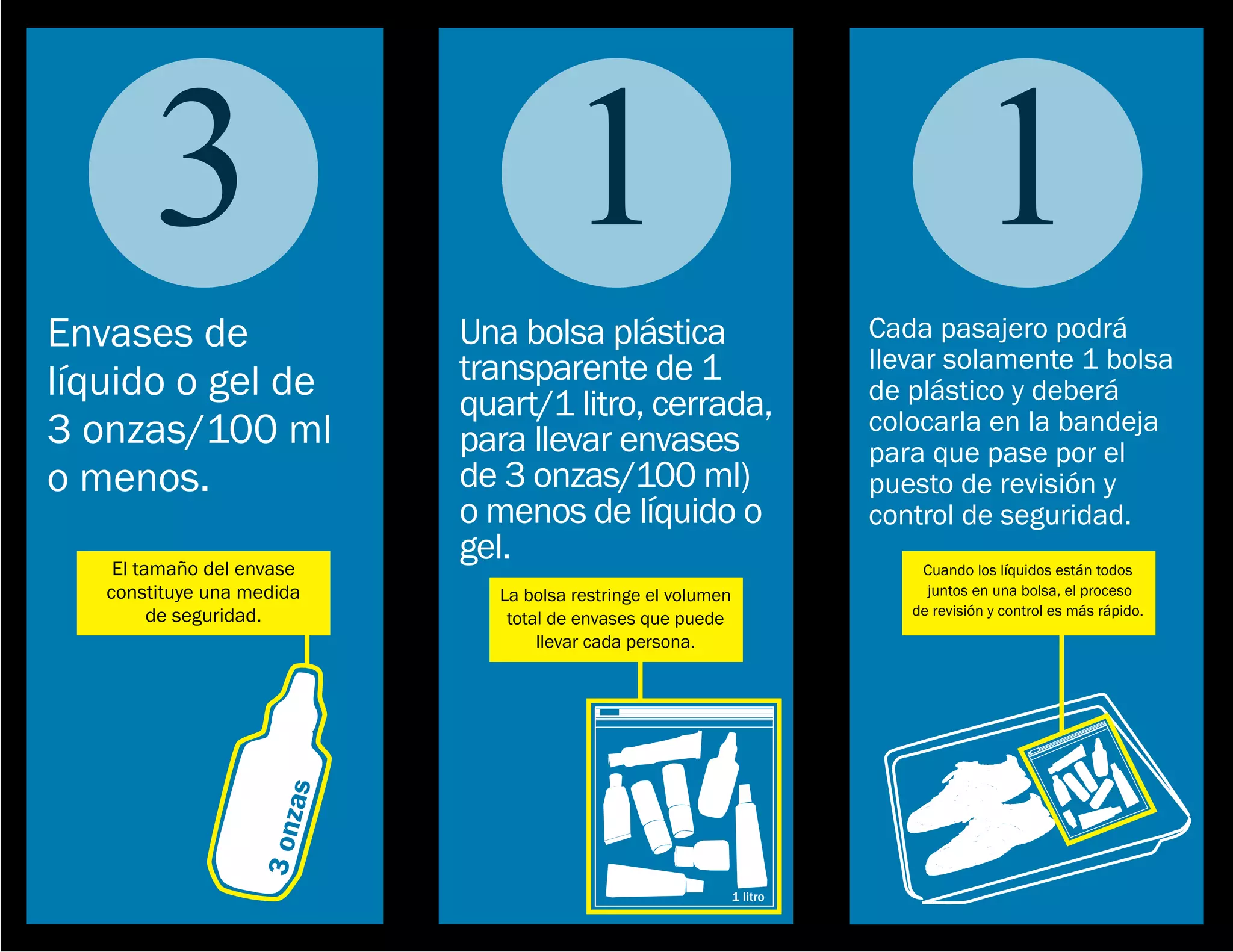 Tecnica 3-1-1 de la TSA | PDF