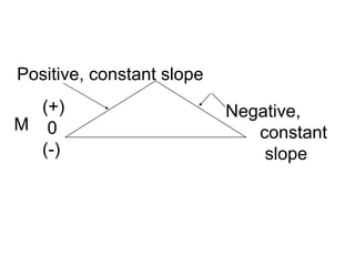 Shear and Bending Moment in Beams | PPT
