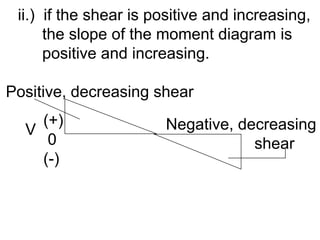 Shear and Bending Moment in Beams | PPT