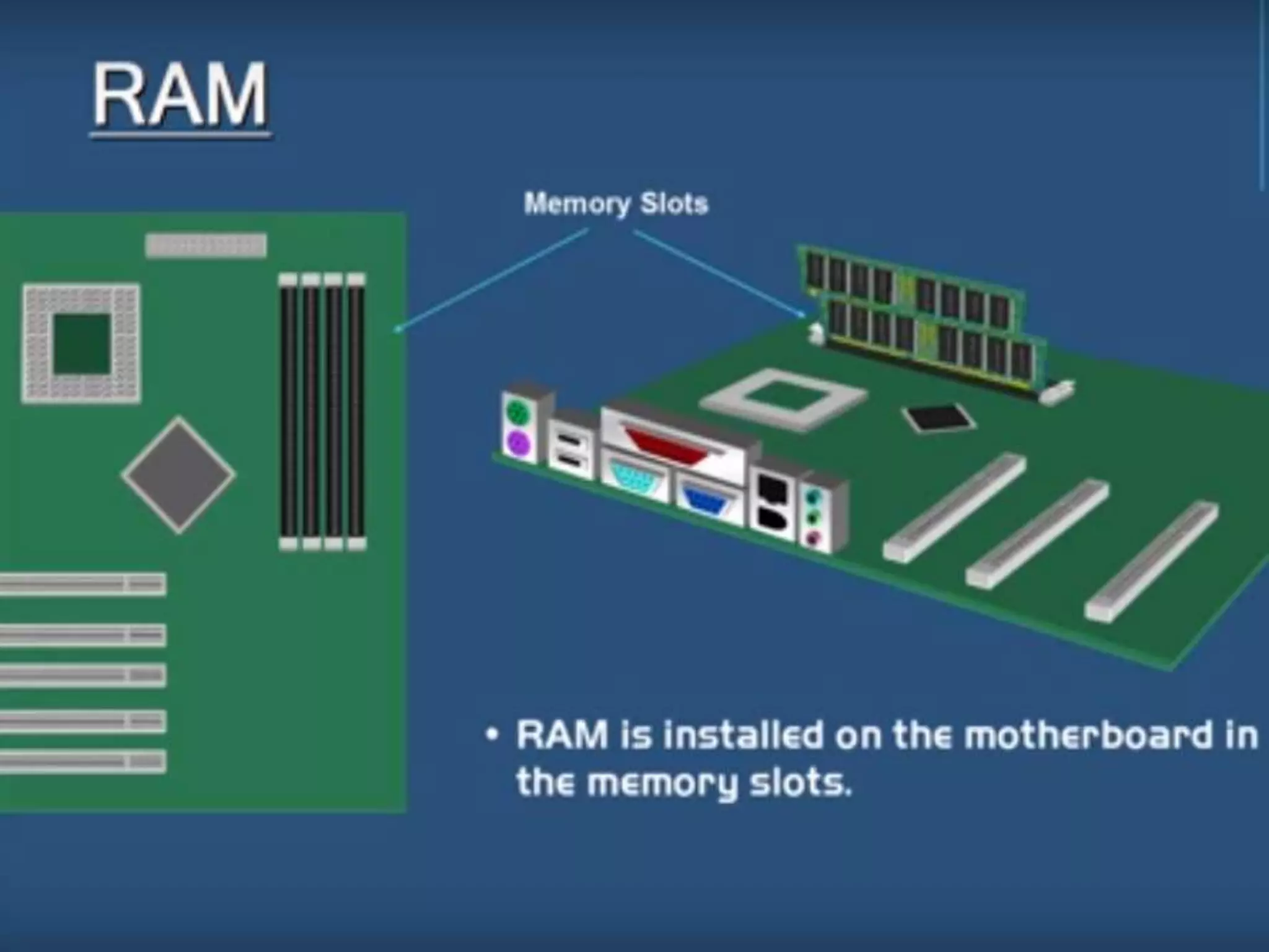 Random Access Memory | PPT