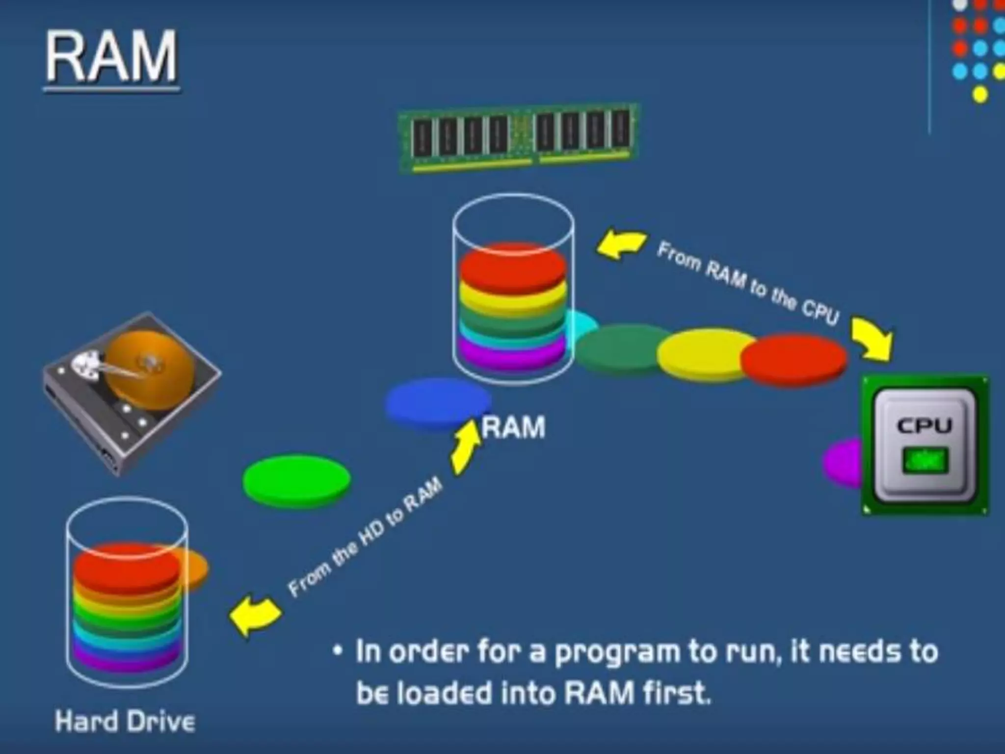 Random Access Memory | PPTX