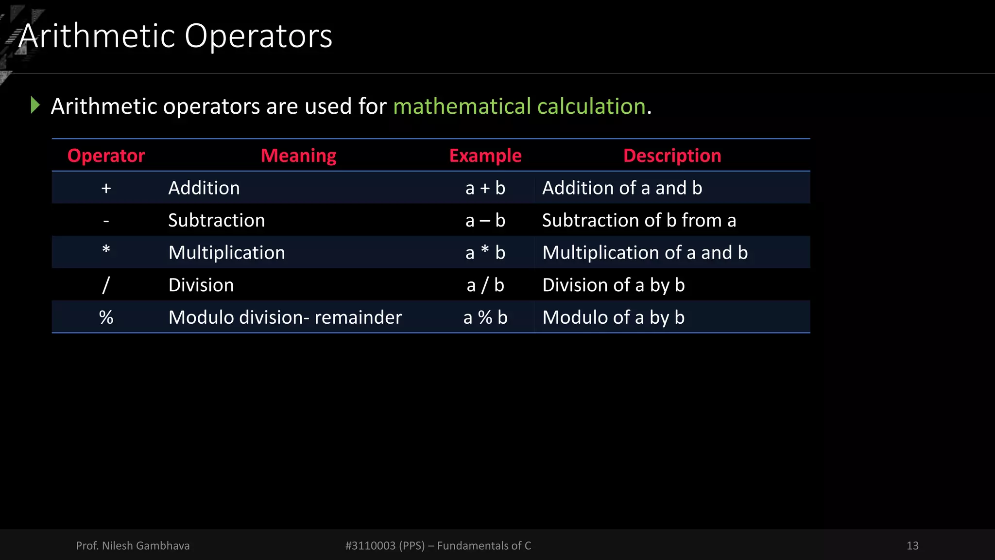3110003_PPS_GTU_Study_Material_Presentations_Unit-2_18122020041700AM (1 ...