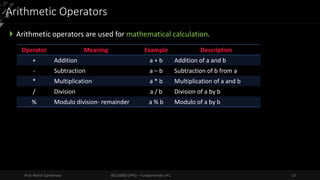 3110003_PPS_GTU_Study_Material_Presentations_Unit-2_18122020041700AM (1).pptx