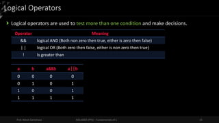 3110003_PPS_GTU_Study_Material_Presentations_Unit-2_18122020041700AM (1).pptx