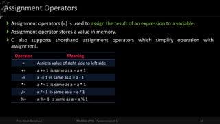 3110003_PPS_GTU_Study_Material_Presentations_Unit-2_18122020041700AM (1).pptx