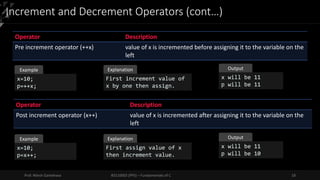 3110003_PPS_GTU_Study_Material_Presentations_Unit-2_18122020041700AM (1).pptx