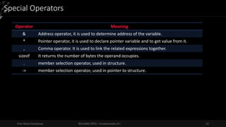3110003_PPS_GTU_Study_Material_Presentations_Unit-2_18122020041700AM (1).pptx