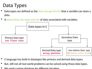 C Language_PPS_3110003_unit 8ClassPPT.ppt