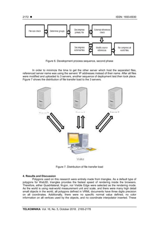 Increasing the Detail and Realism in Web3D Distributed World | PDF