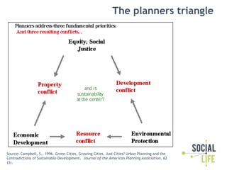Social sustainability and future communities | PDF