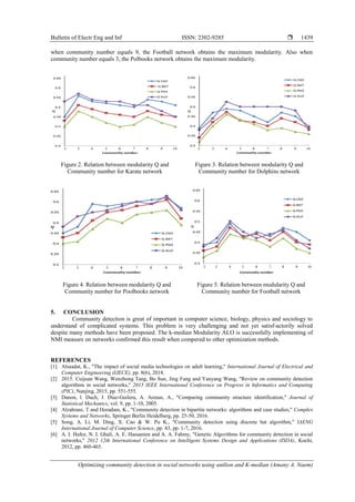 Optimizing community detection in social networks using antlion and K-median | PDF