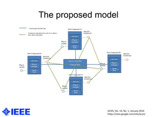Assessing Component based ERP Architecture for Developing Organizations | PPT