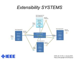 Assessing Component based ERP Architecture for Developing Organizations ...