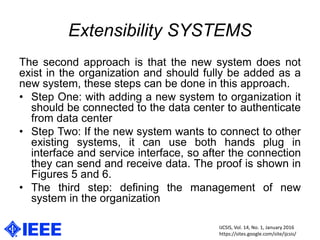 Assessing Component based ERP Architecture for Developing Organizations ...