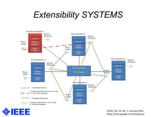 Assessing Component based ERP Architecture for Developing Organizations | PPT