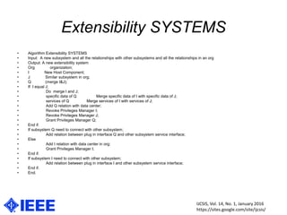 Assessing Component based ERP Architecture for Developing Organizations ...