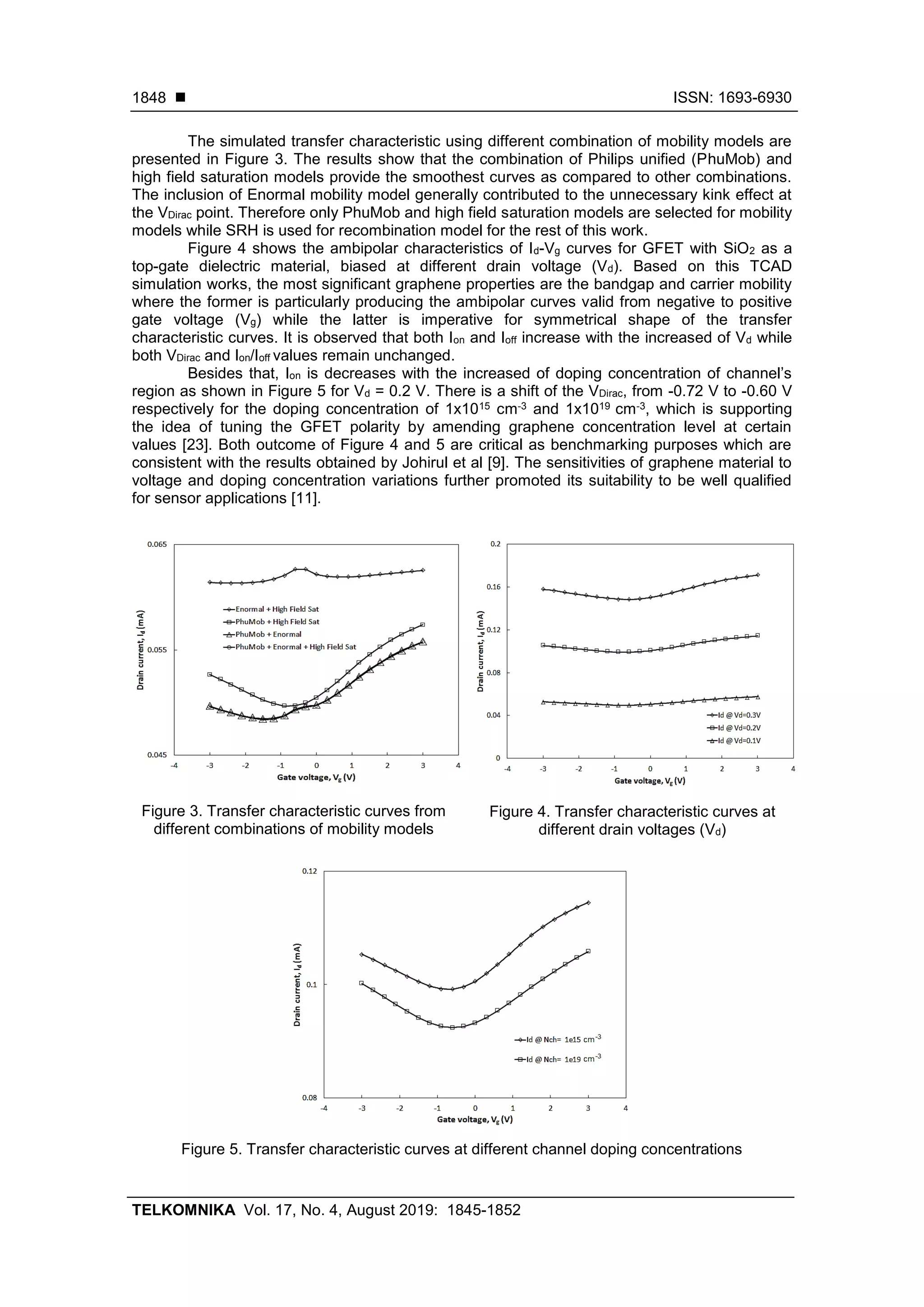 Graphene field-effect transistor simulation with TCAD on top-gate ...
