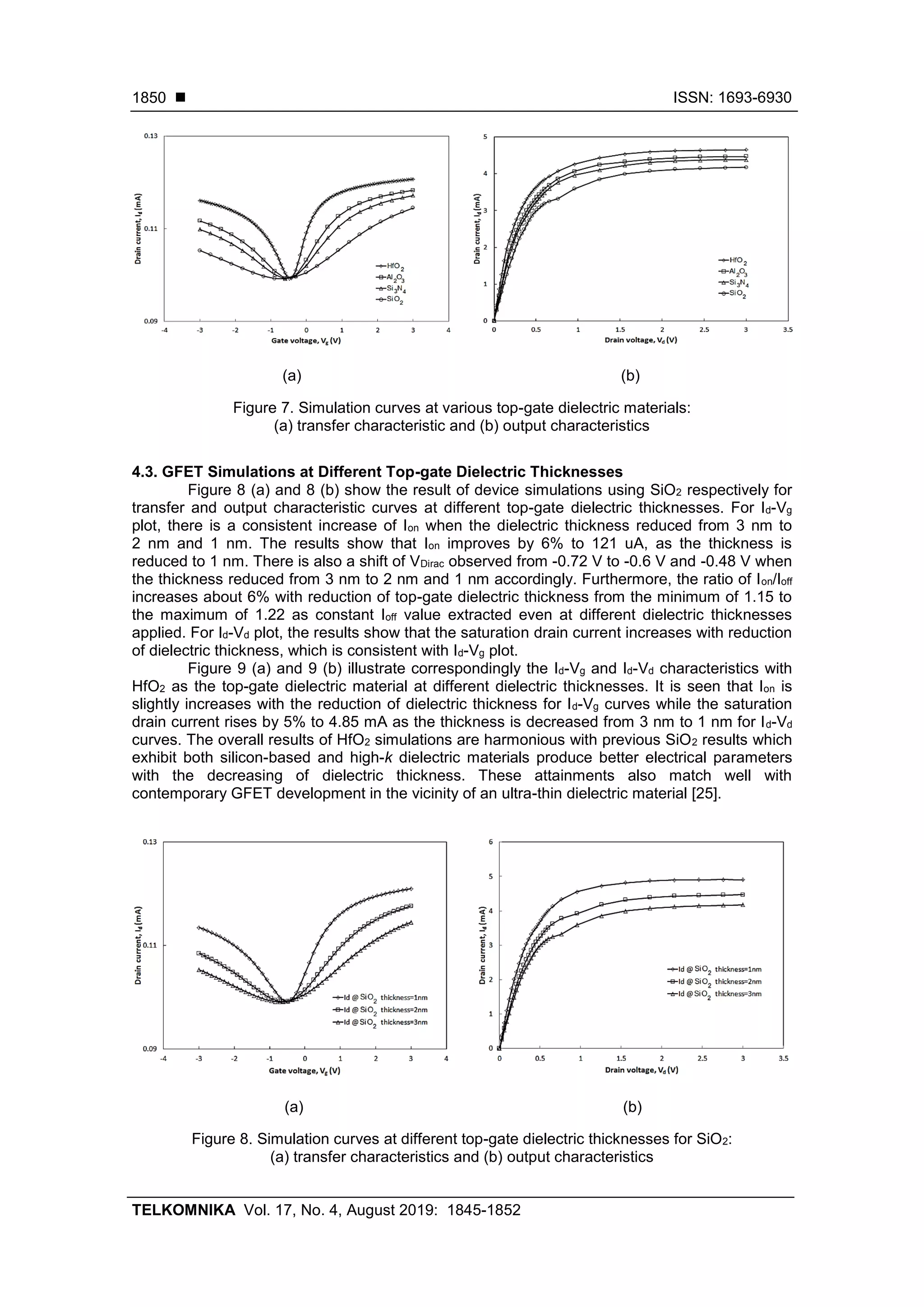 Graphene field-effect transistor simulation with TCAD on top-gate ...