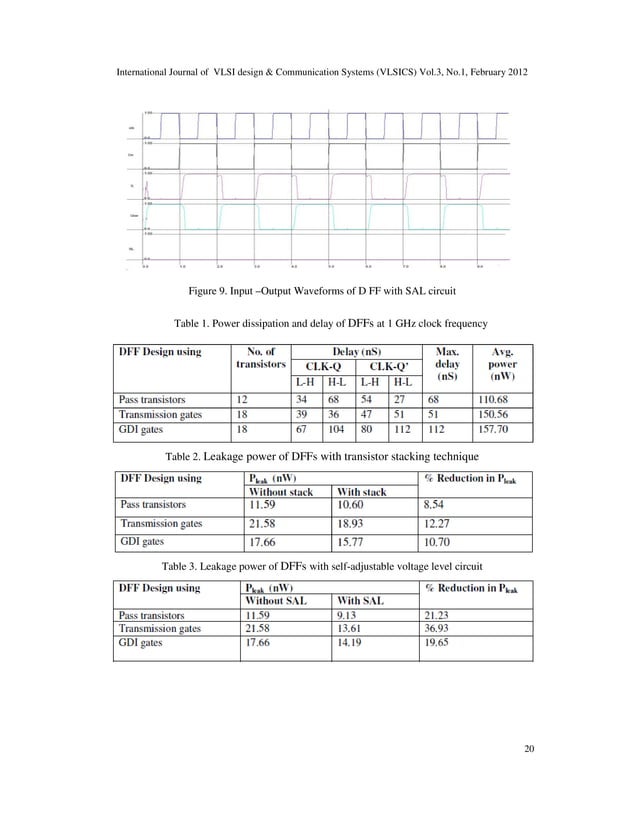 Leakage Power Reduction And Analysis Of Cmos Sequential Circuits Pdf