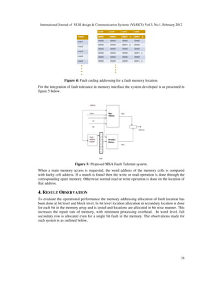 SELF CORRECTING MEMORY DESIGN FOR FAULT FREE CODING IN PROGRESSIVE DATA STREAMING APPLICATION | PDF