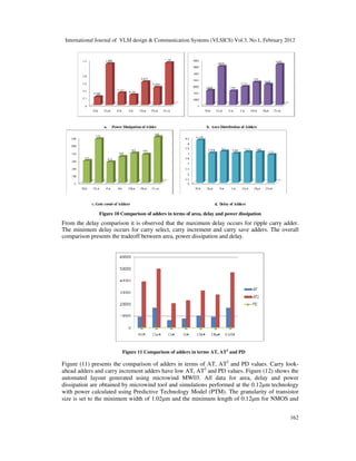 Area, Delay and Power Comparison of Adder Topologies | PDF