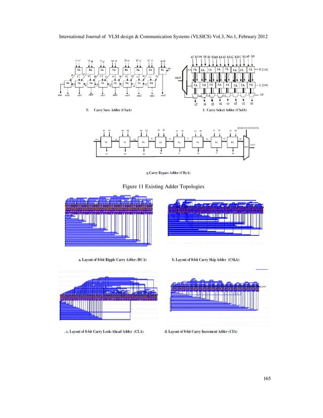 Area, Delay and Power Comparison of Adder Topologies | PDF | Computing | Technology & Computing