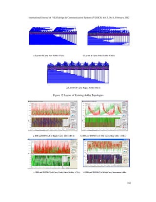 Area, Delay and Power Comparison of Adder Topologies | PDF | Computing ...